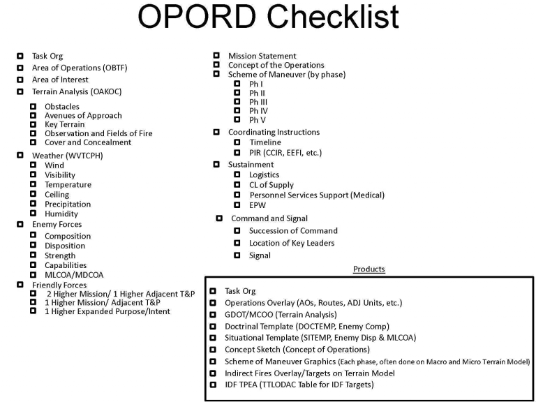 Army Flashcards: Laminated OPORD Brief Shell | Platoon Battle Book ... Army Flashcards: Laminated OPORD Brief Shell | Platoon Battle Book ...